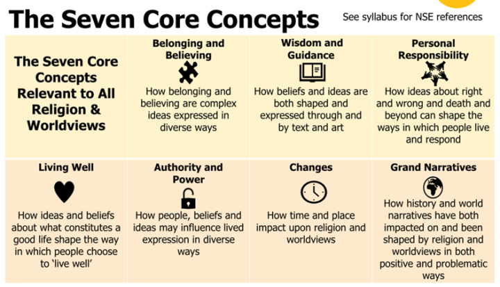 Worldviews (KS3) - Myton School