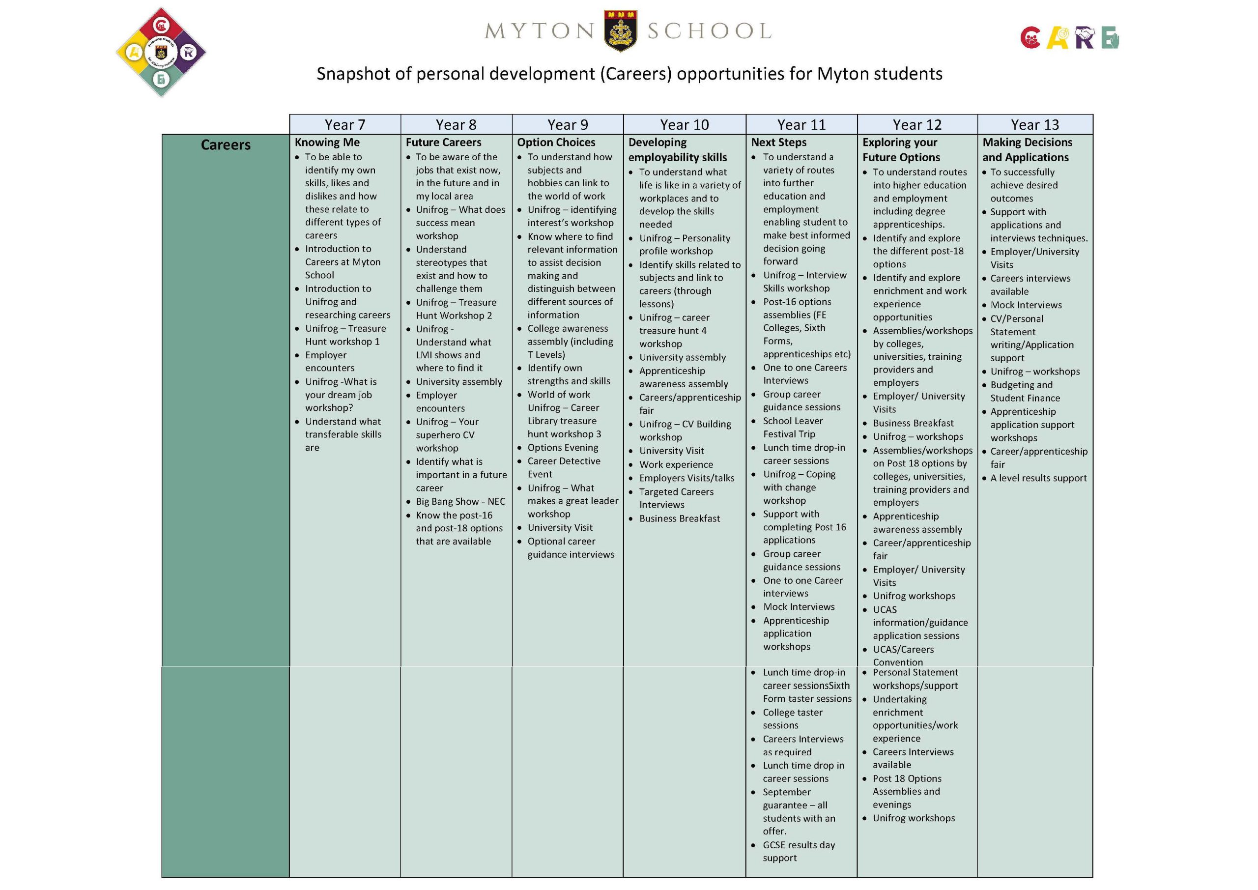Careers - Myton School